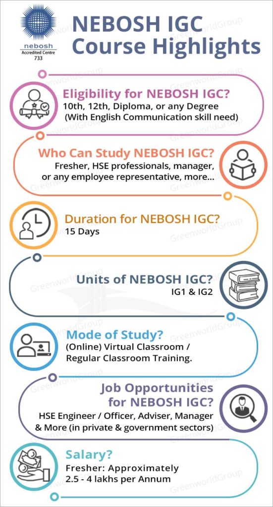 NEBOSH-IGC_Vertical_InfoGraphics_2019 - GREEN WORLD GROUP INDIA | Nebosh Course | Safety ...