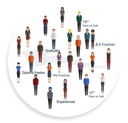 NEBOSH Online Course Training in Delhi | Green World Group