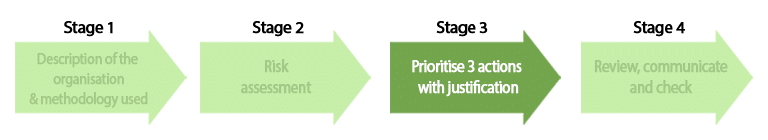 3-Stage of-Nebosh-Certificate-Assessment - GREEN WORLD GROUP INDIA ...