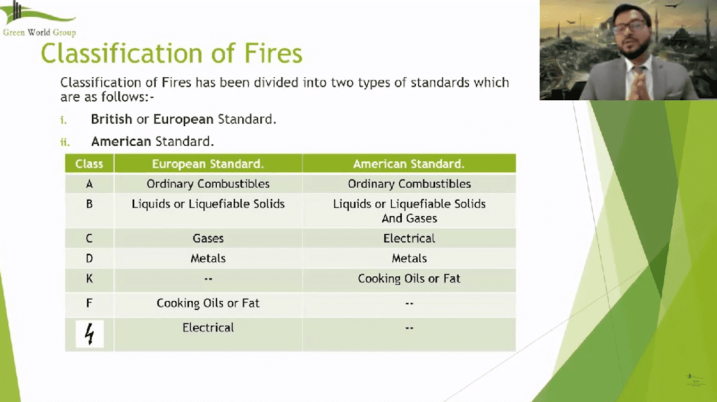 Importance of Fire Fighting Safety Training