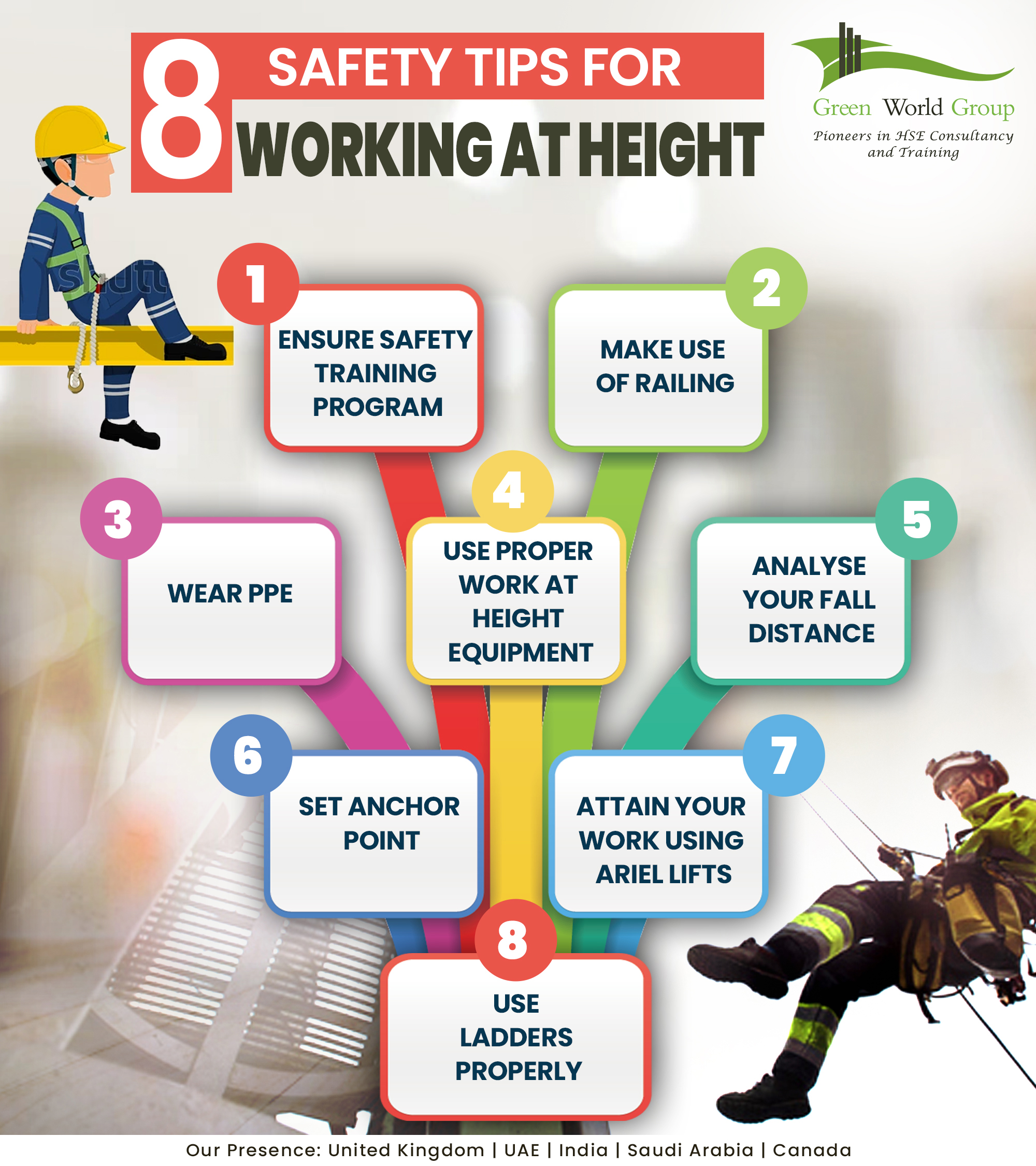 Safety Tips For Working At Height Health And Safety Poster 41 OFF