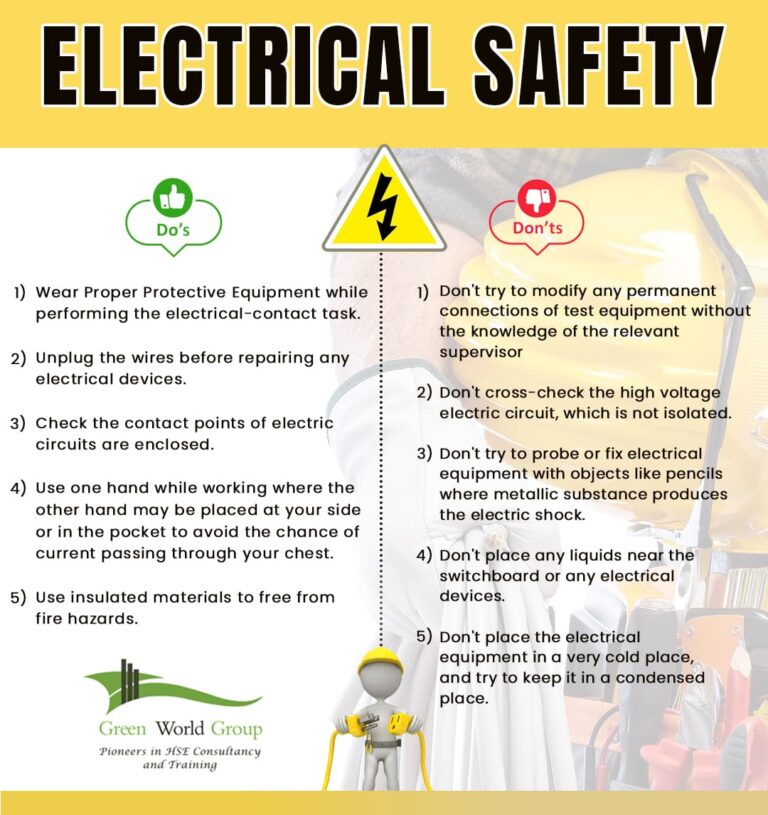 what-are-the-basic-electrical-safety - GREEN WORLD GROUP INDIA | Nebosh ...
