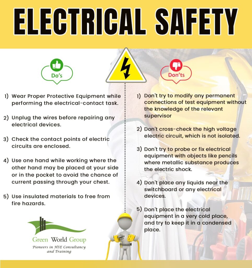what-are-the-basic-electrical-safety - GREEN WORLD GROUP INDIA | Nebosh Course | Safety Training ...