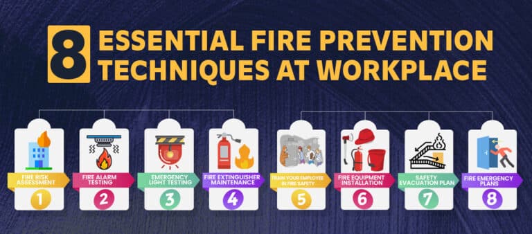 8 Essential Fire Prevention Techniques at Workplace - GREEN WORLD GROUP ...