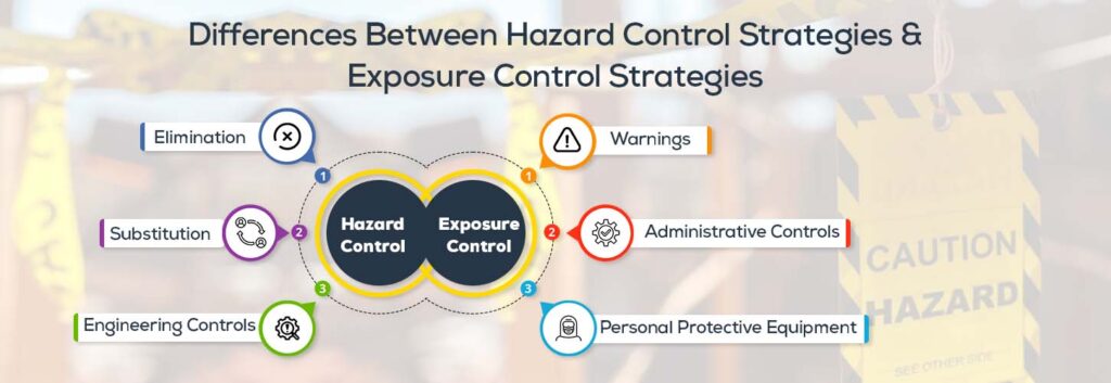 Differences Between Hazard Control Strategies & Exposure Control Strategies