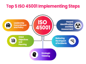 ISO 45001 2018 Lead Auditor Course Training Certification in India | OHSMS