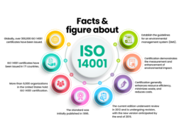 ISO 14001 2015 | Environmental Management System (EMS) Course ...