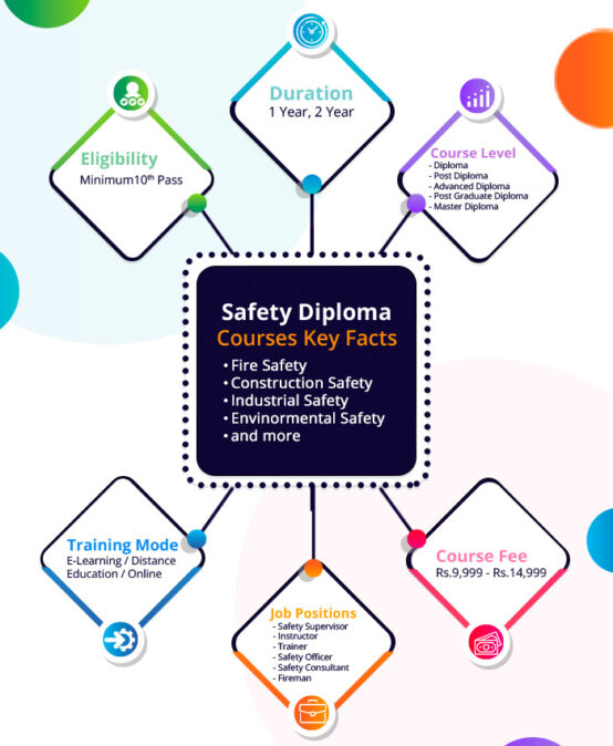 Advanced Diploma in Industrial Safety (ADIS) | Green World Group