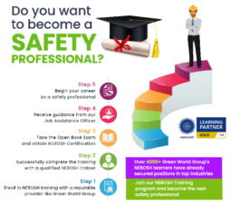 What Does NEBOSH Stands for? | NEBOSH Course Training in India